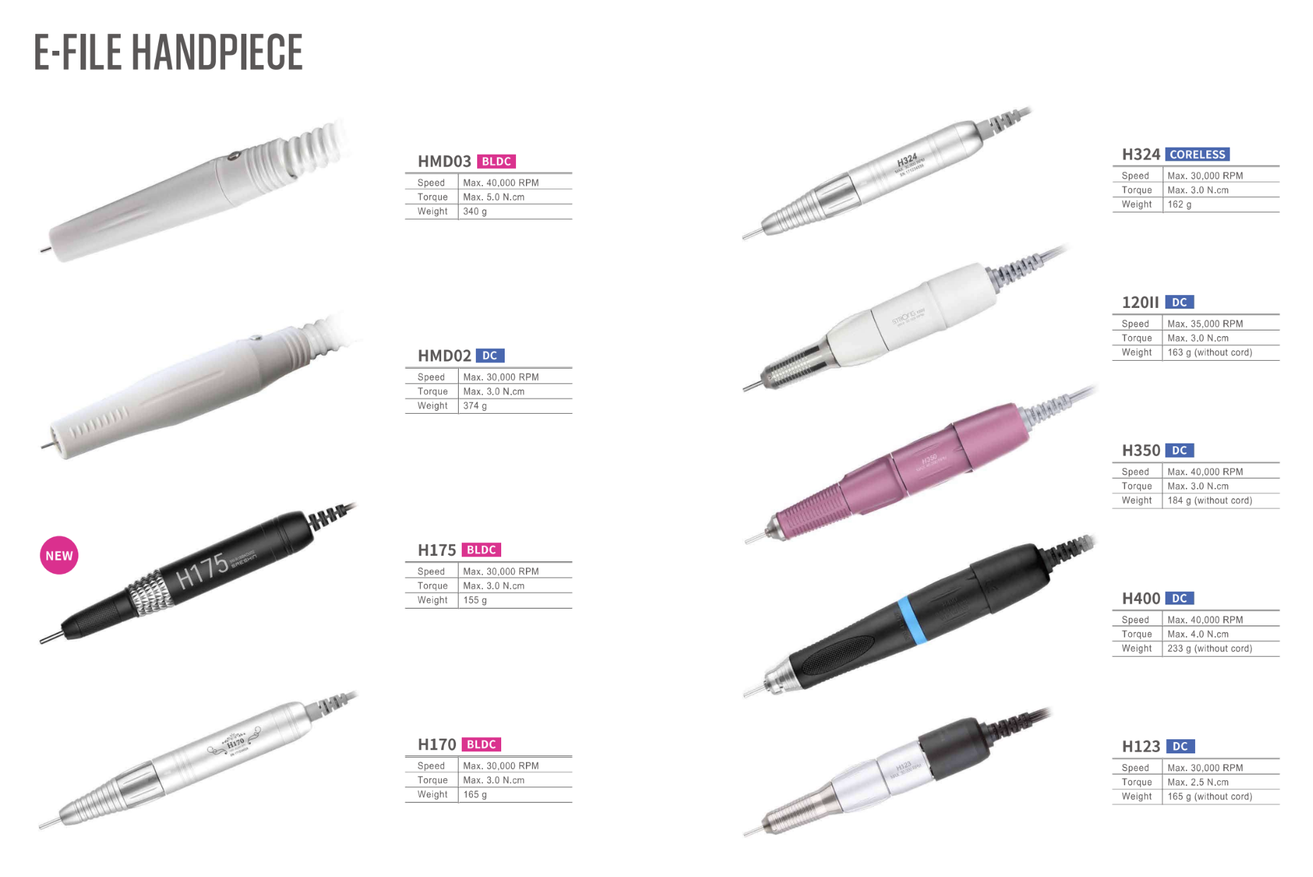 Saeshin and Saeyang Handpieces – U-tools